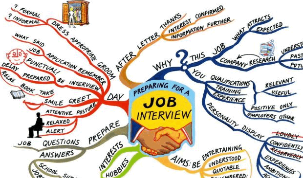 Academic Job Interview "Do's and Don’ts" - U.S. Studies Online | U.S ...